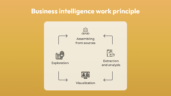 How to Implement Business Intelligence: The Utter Roadmap