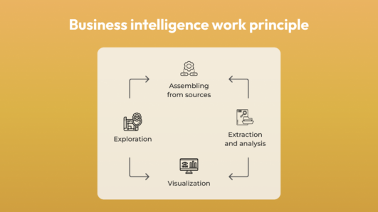How to Implement Business Intelligence: The Utter Roadmap